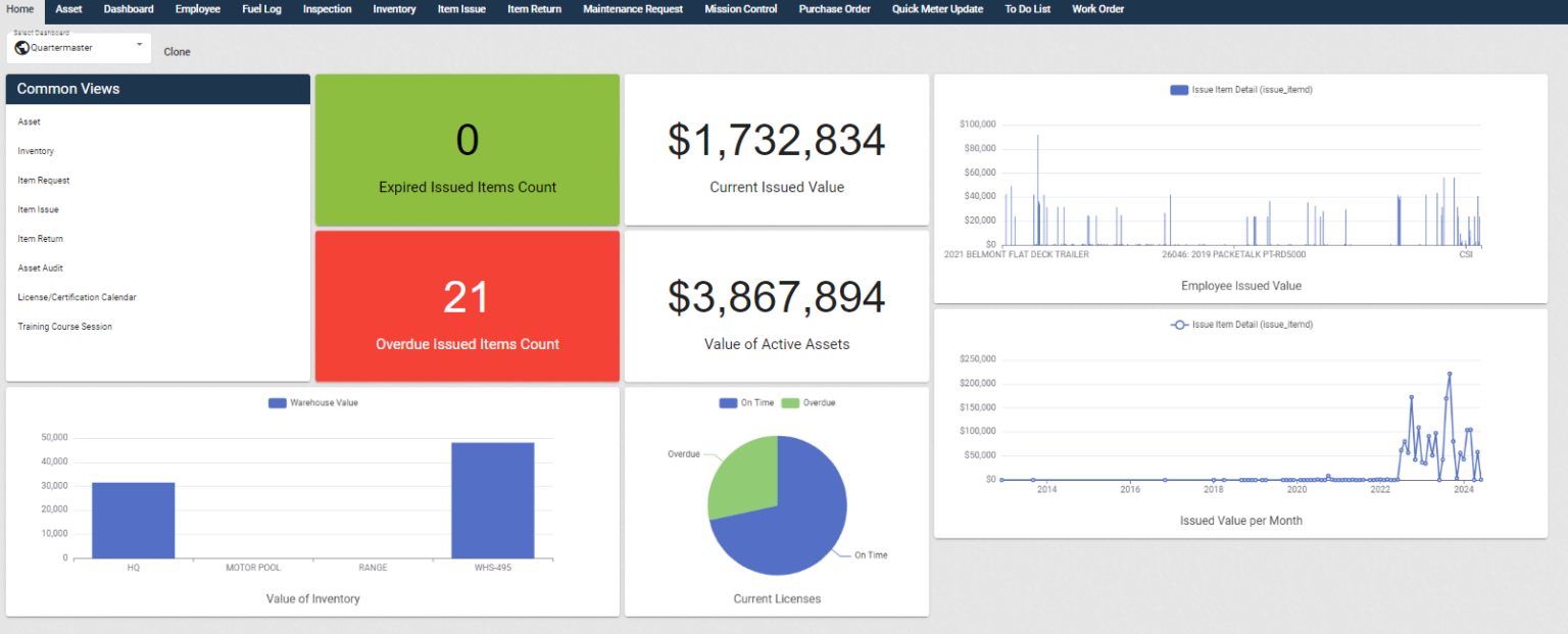 Best Practices for Inventory Management in Police Departments ...