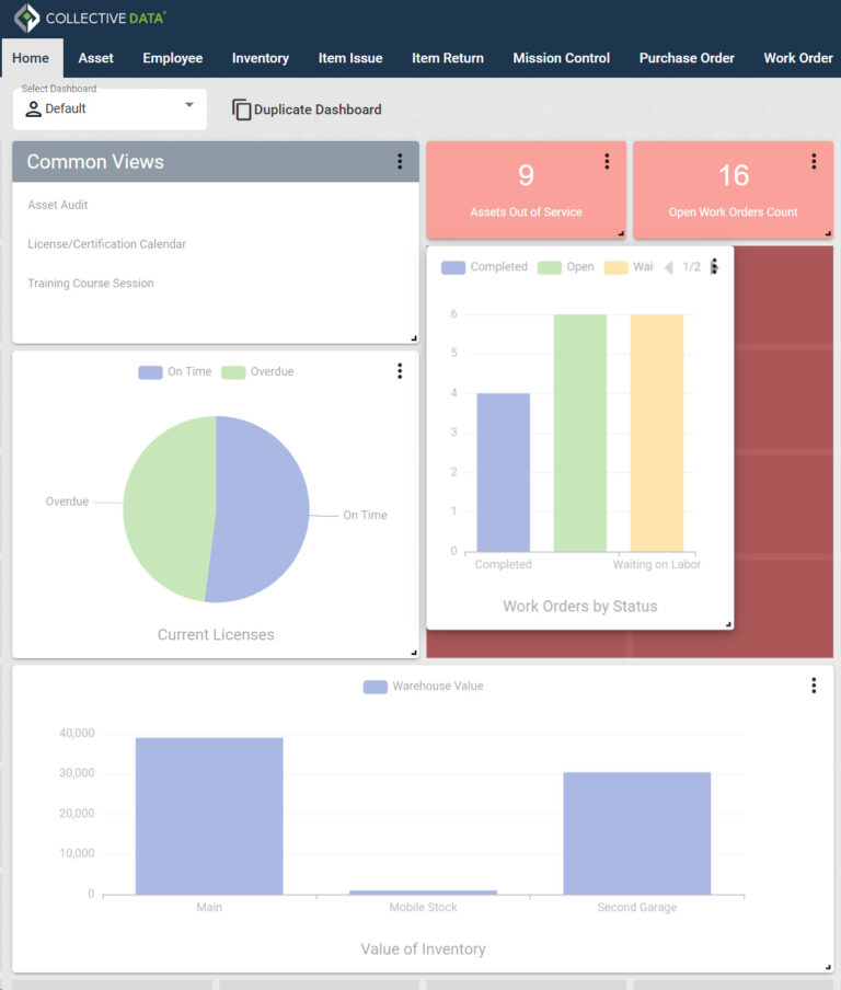 Configurable Dashboards | Collective Data