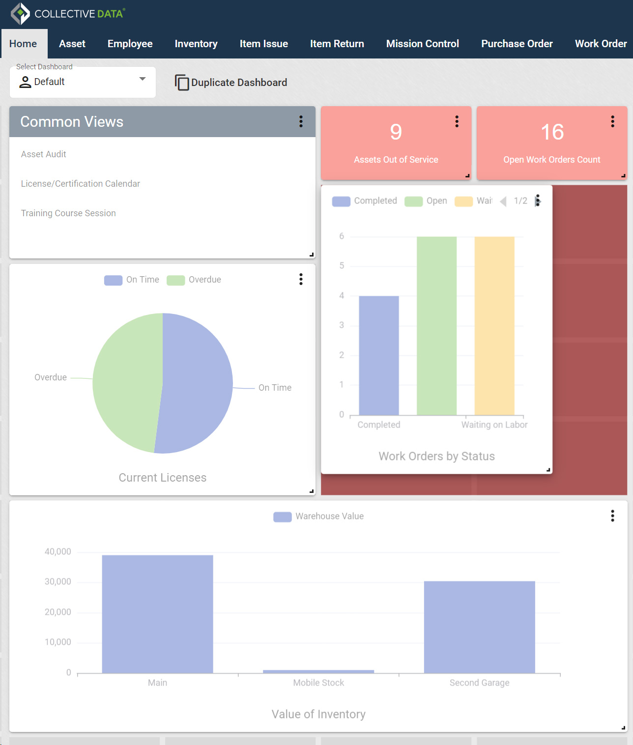 Configurable Dashboards | Collective Data