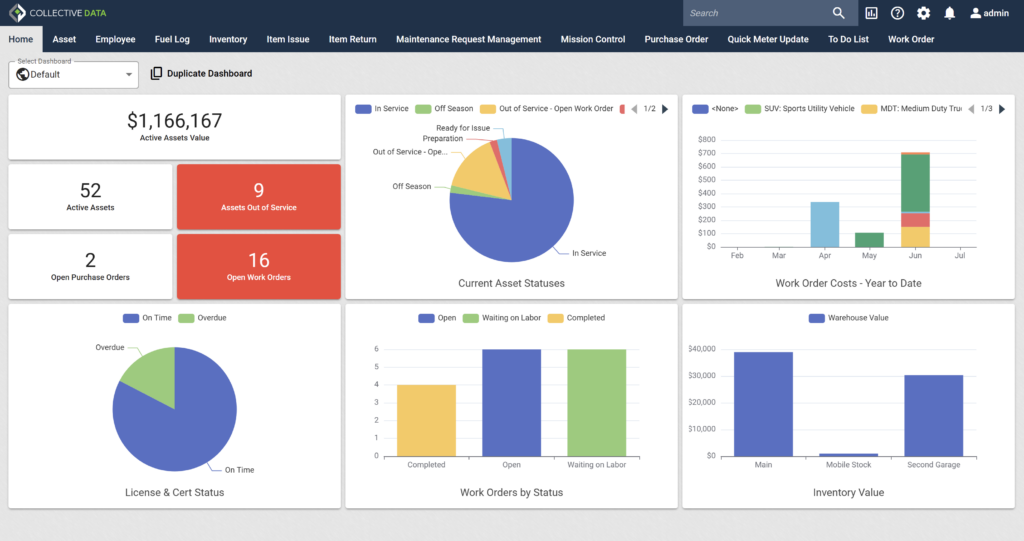 Why Upgrade? | Collective Data